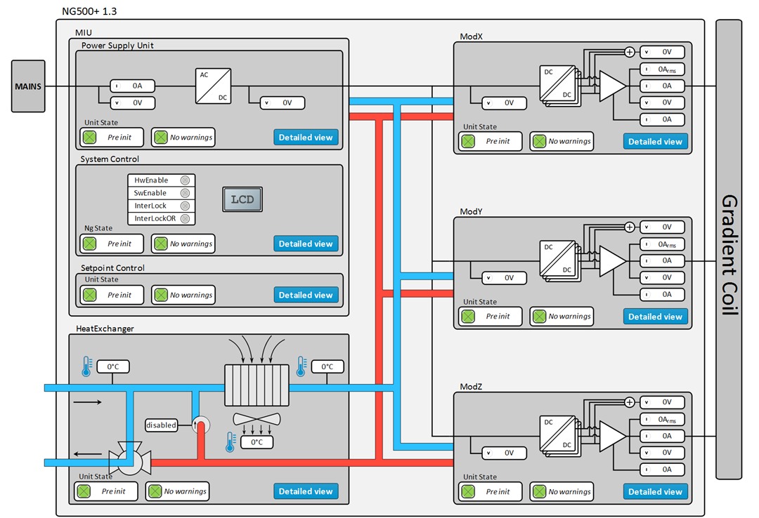 NG Toolsuite | Prodrive Technologies