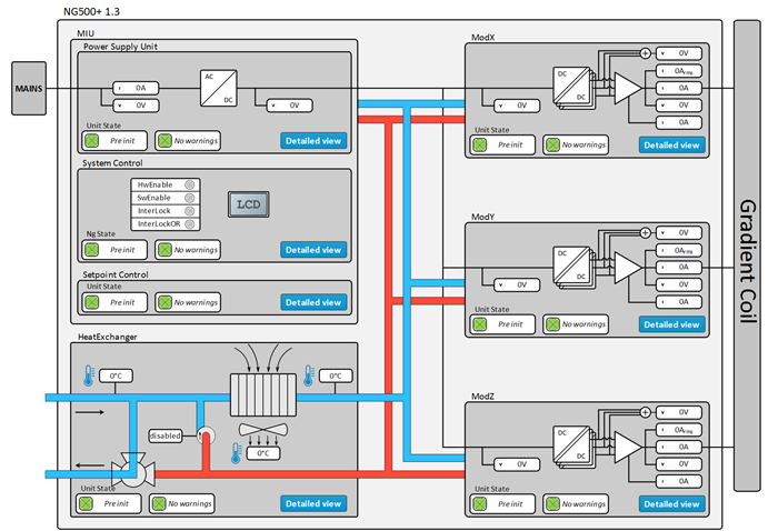 Amplifiers & Generators | Prodrive Technologies